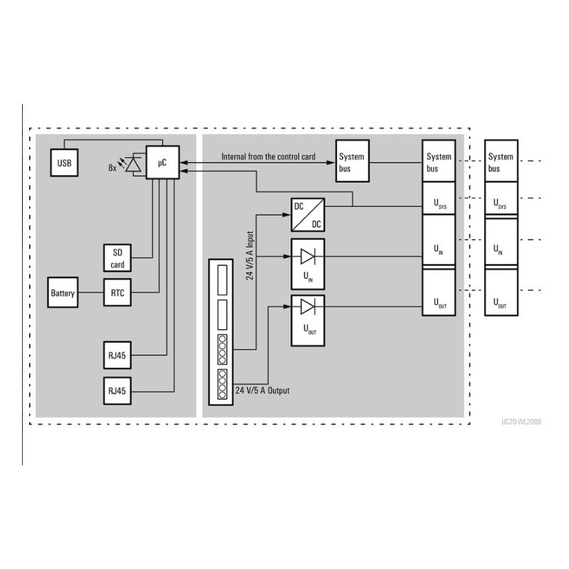 WEIDMULLER AUTOMATION CONTROLLER PLC IP20 UC20-WL2000-AC